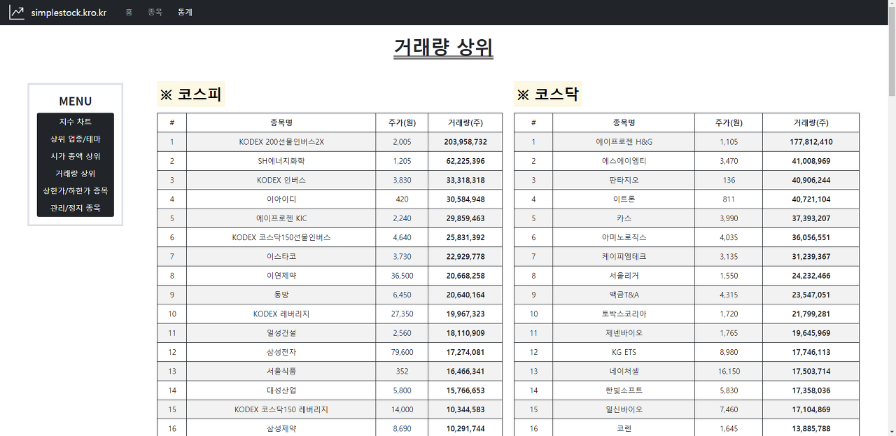GitHub - yeomhs420/StockWeb: 주식 정보 사이트