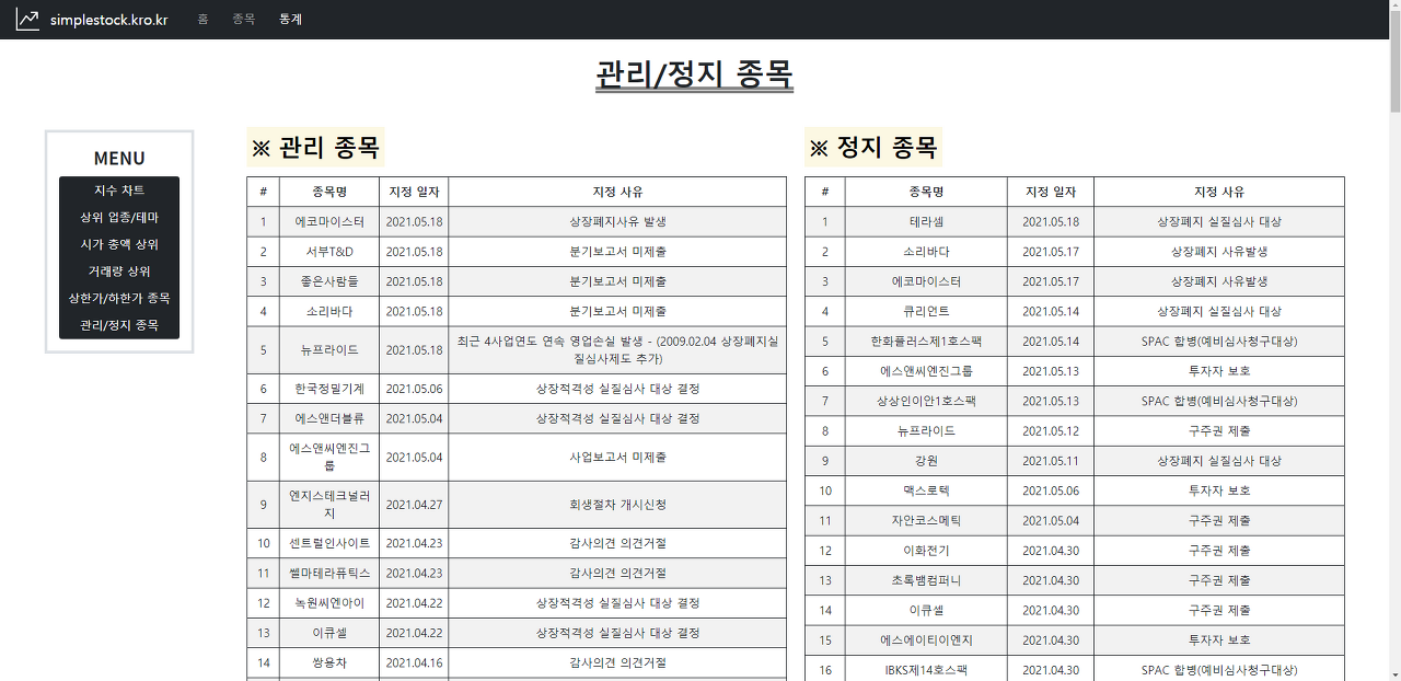 GitHub - yeomhs420/StockWeb: 주식 정보 사이트