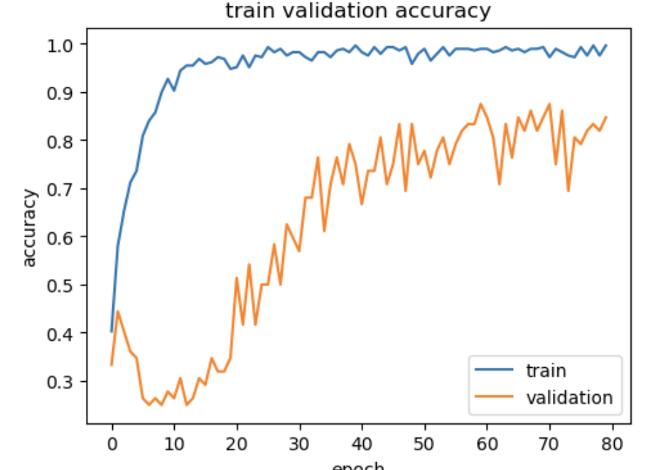 GitHub - Jessica0410/Music-Mood-Classification