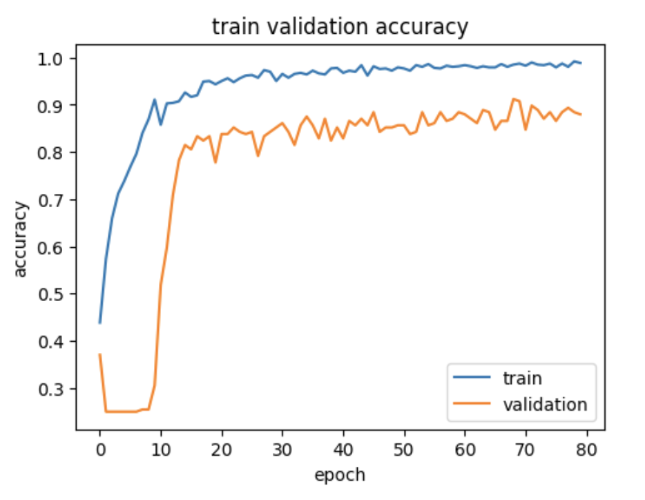 GitHub - Jessica0410/Music-Mood-Classification