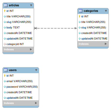 GitHub - AlfredoLSN/Guia-Press: Guia-Press é uma aplicação web focada ...