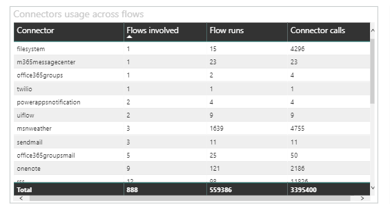 [BUG]: Inconsistent information about number of Flows using FileSystem ...