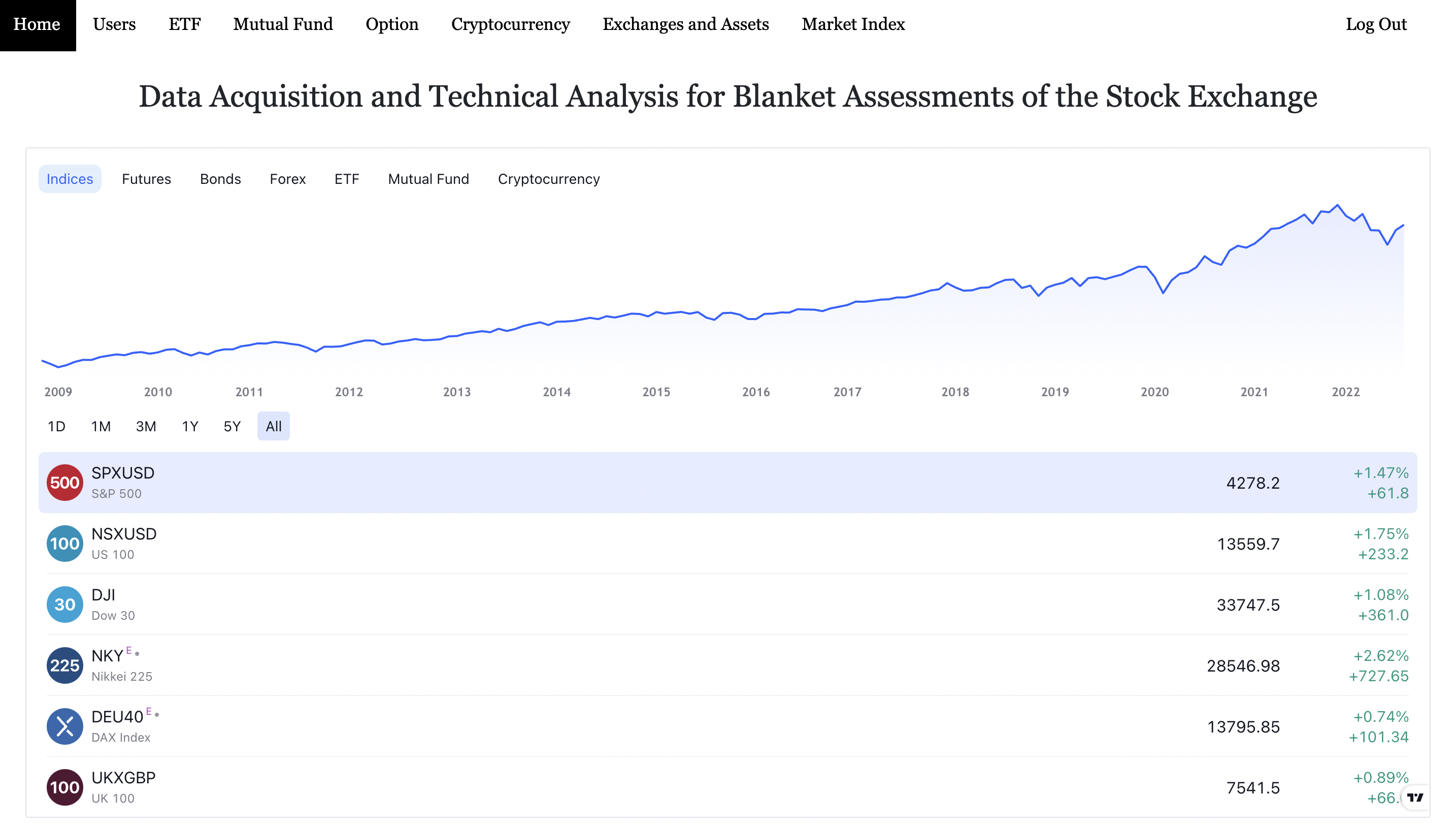 GitHub - Masrik-Dahir/DATABASE-database