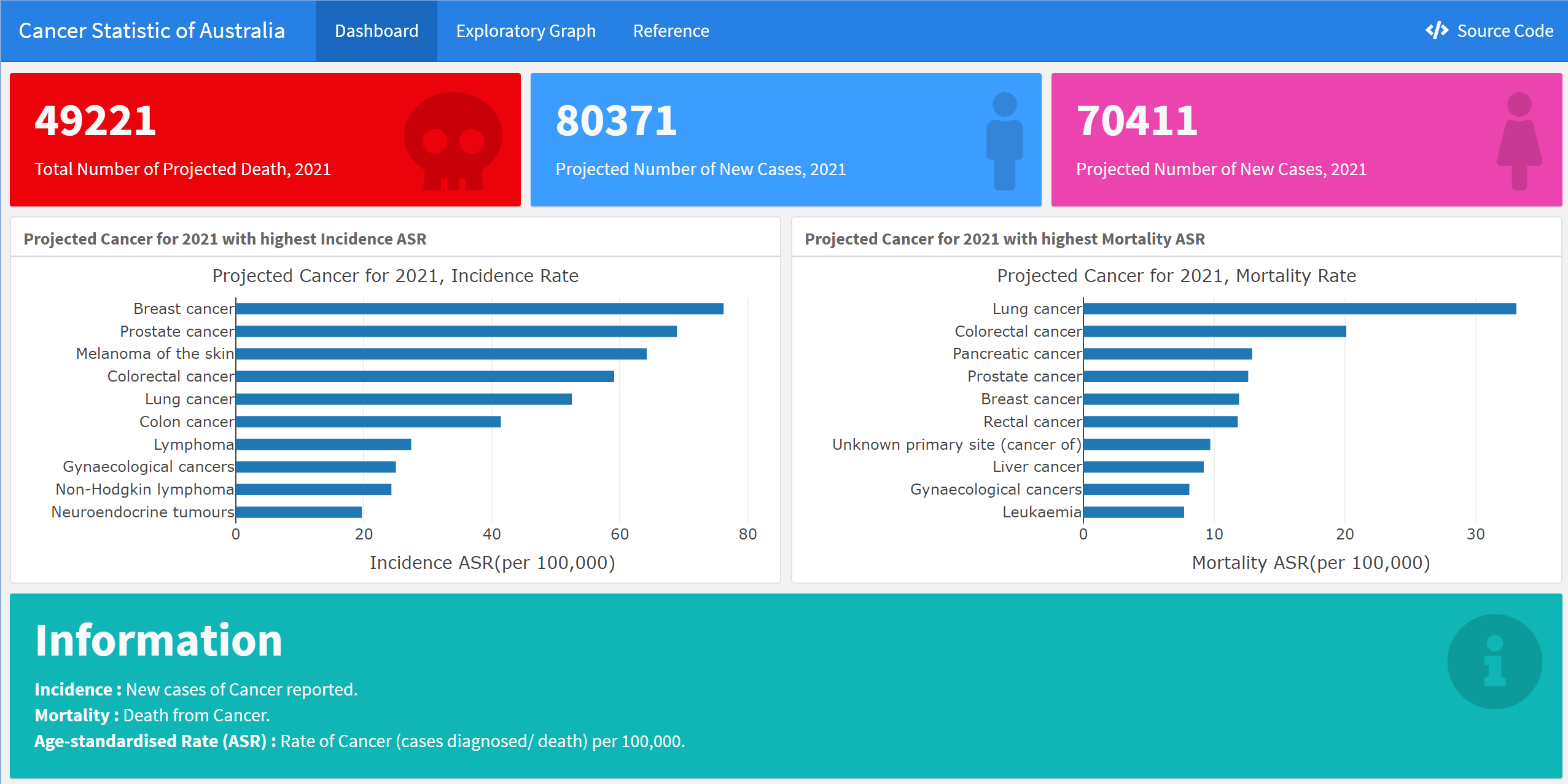 GitHub - siddharthkumar93/DataVisualization: Shinny app demonstrating ...