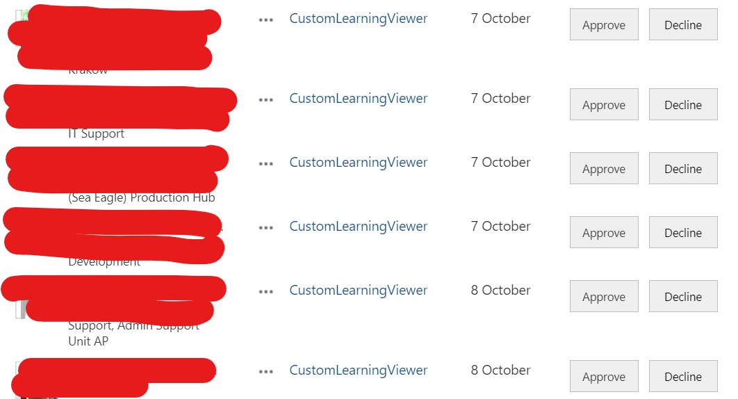 Users unable to access M365 Learning Pathways webpart, but can access SharePoint site page ...