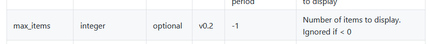 FR: Allow define last X events to display rather than time period · Issue #38 · royto/logbook ...