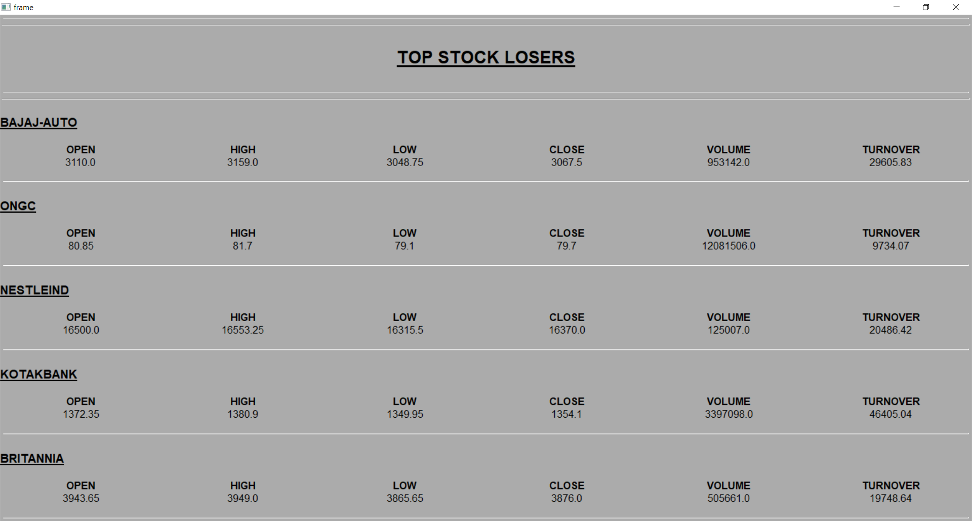 GitHub - Mithilesh-M/Stock-Prediction