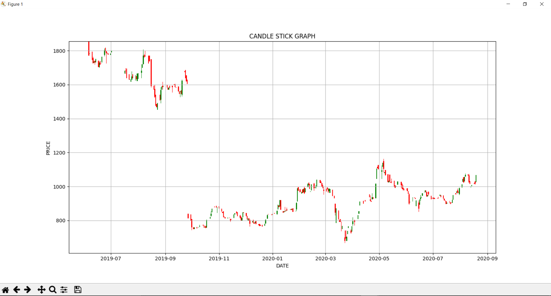 GitHub - Mithilesh-M/Stock-Prediction