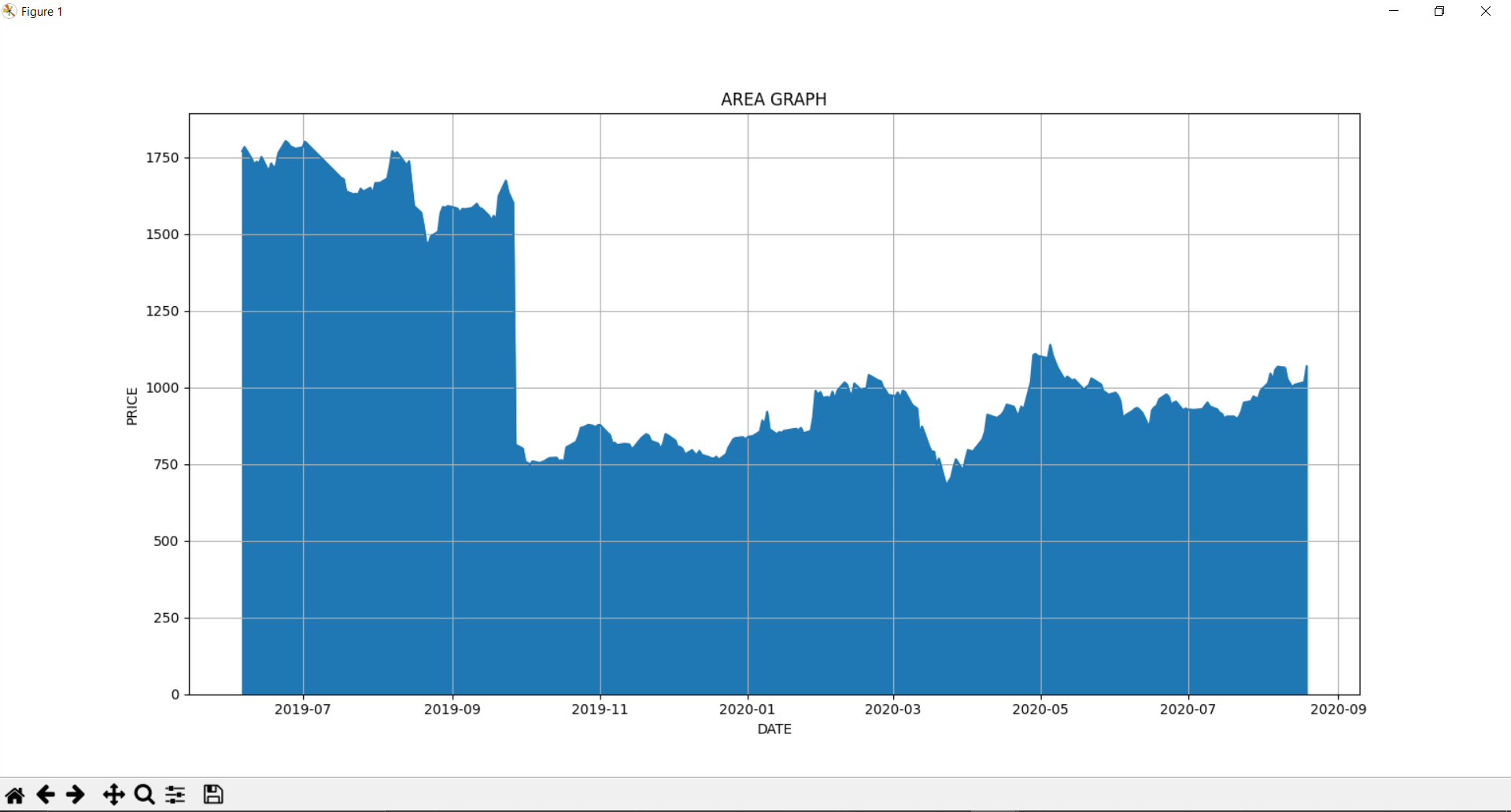 GitHub - Mithilesh-M/Stock-Prediction
