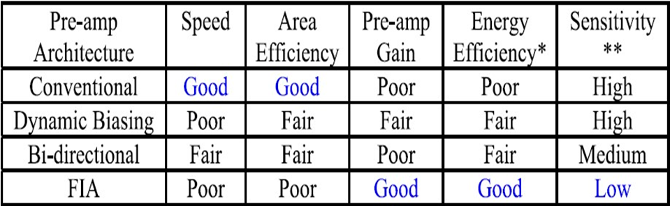 GitHub - default12318/SAR_ADC_with_Bi-direction_CDAC: The design ...