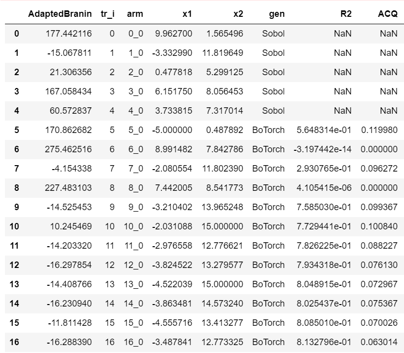 [Question] How should I interpretate evaluate_acquisition_function() = 0.0? · Issue #1445 ...
