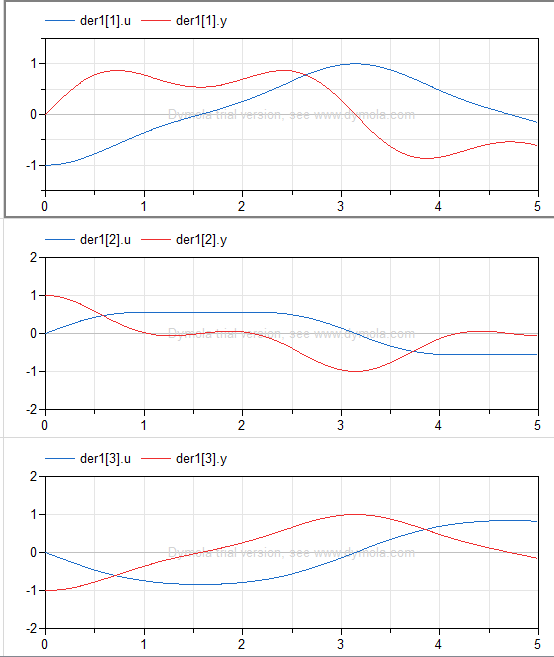 Incorrect Function Derivative Calculation · Issue 6957 · Openmodelica
