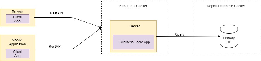 README/AllocationViewDiagram.md at main · InnoTutor/README · GitHub