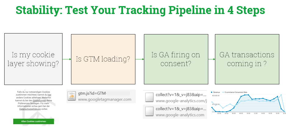 _SMX _Measurement Stability & Consentless Tracking.md · GitHub