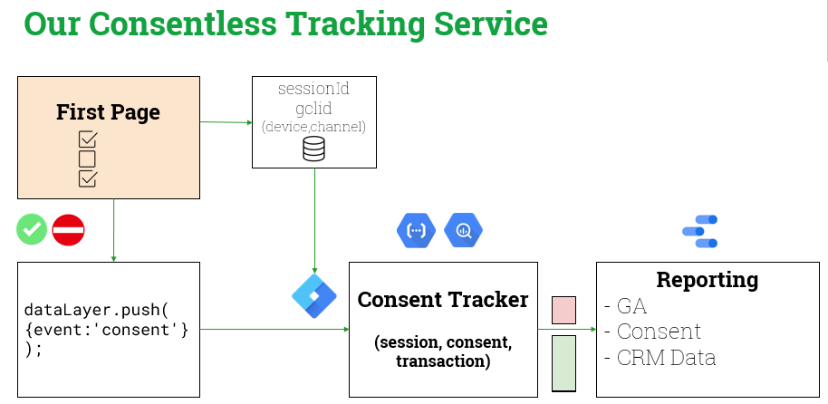 _SMX _Measurement Stability & Consentless Tracking.md · GitHub