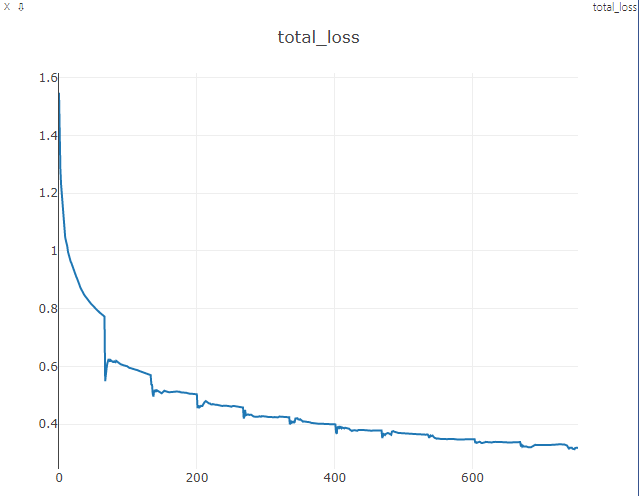 GitHub - juhan-y/simple-faster-rcnn_pytorch: reference : https://github.com/chenyuntc
