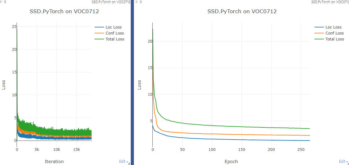 Github Oliver0922 Ssd Pytorch