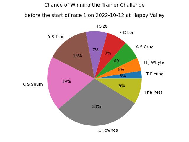GitHub - nocklebeast/HKJC-Jockey-Challenge: Estimating odds for HKJC's ...