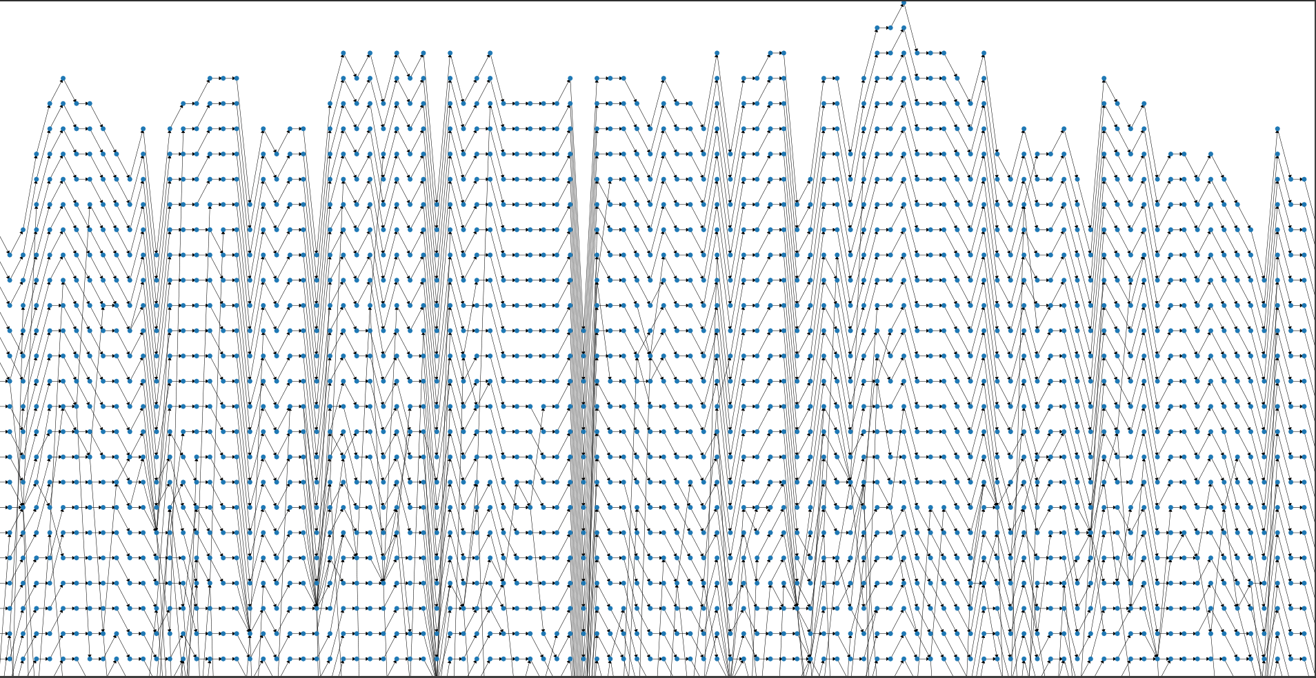 Layered graph layout · networkx networkx · Discussion #4710 · GitHub