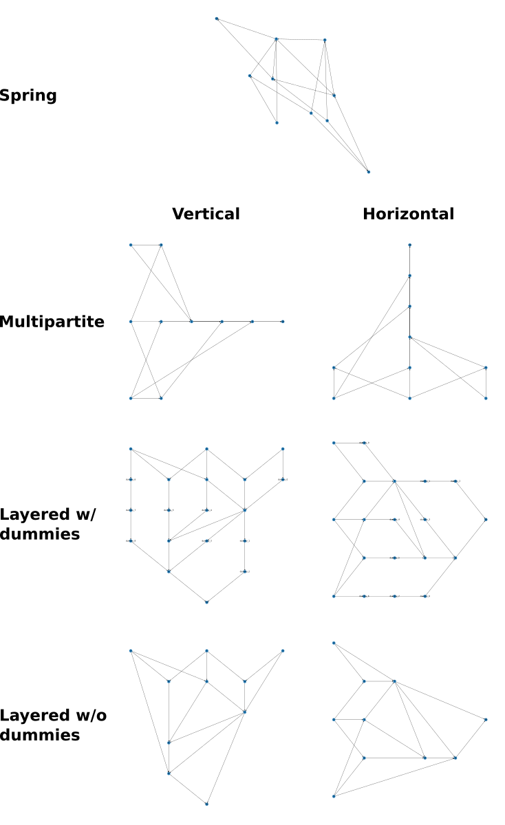Layered graph layout · networkx networkx · Discussion #4710 · GitHub