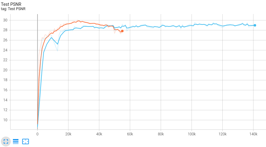 instant ngp tcnn error with visualization naans? · Issue #11 · nerfstudio-project/nerfstudio ...