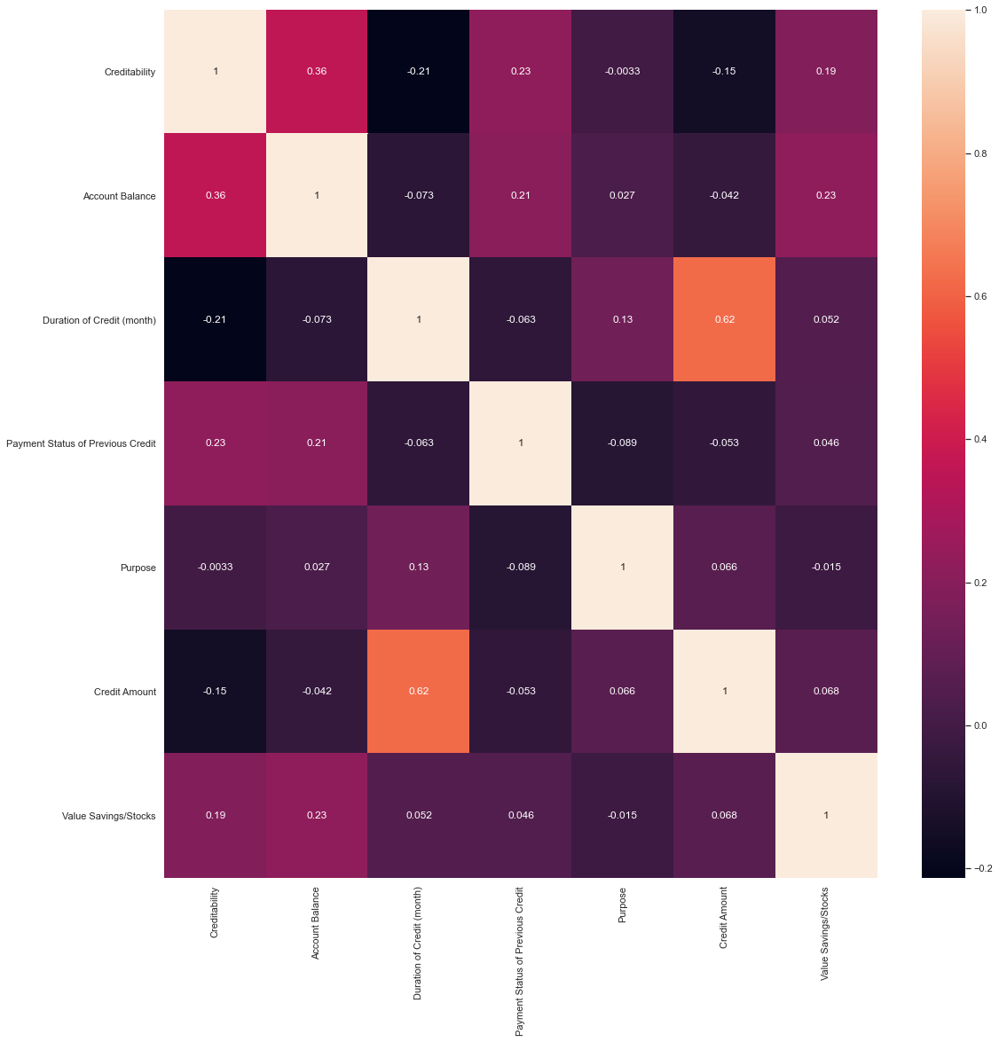 GitHub - DataProfunda/German-Credit-Analysis: Analysis of creditability ...
