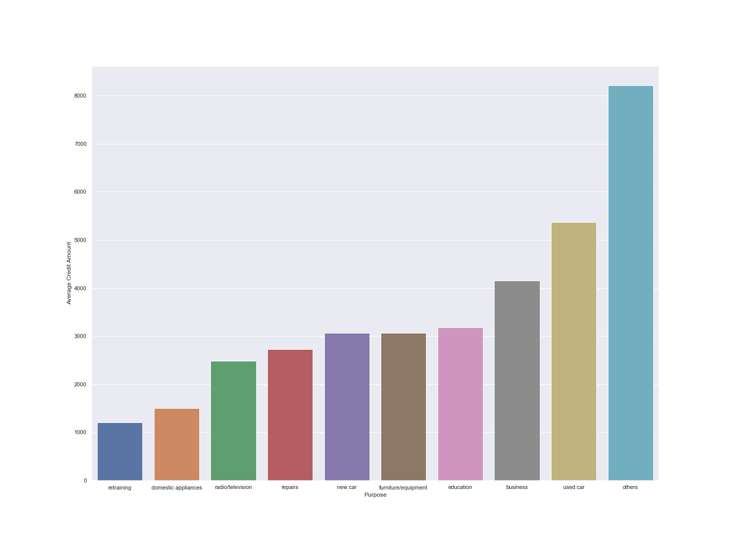 GitHub - DataProfunda/German-Credit-Analysis: Analysis of creditability ...