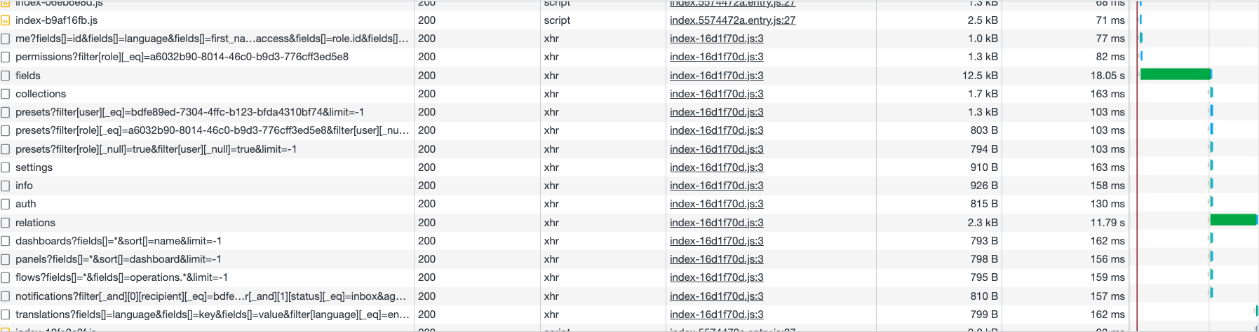 Very slow loading the app, particularly "/fields" and "/relations" endpoints · Issue #18789 ...