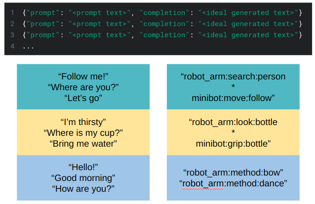 GitHub - Song-Seng-Hun/GPT-ROS: making decision (schedule of robot) using ChatGPT API