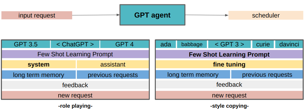 GitHub - Song-Seng-Hun/GPT-ROS: making decision (schedule of robot) using ChatGPT API