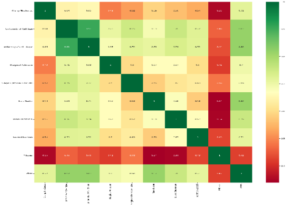 GitHub - AndrewCogi/Machine-Learning-LAB: Perform Machine Learning ...