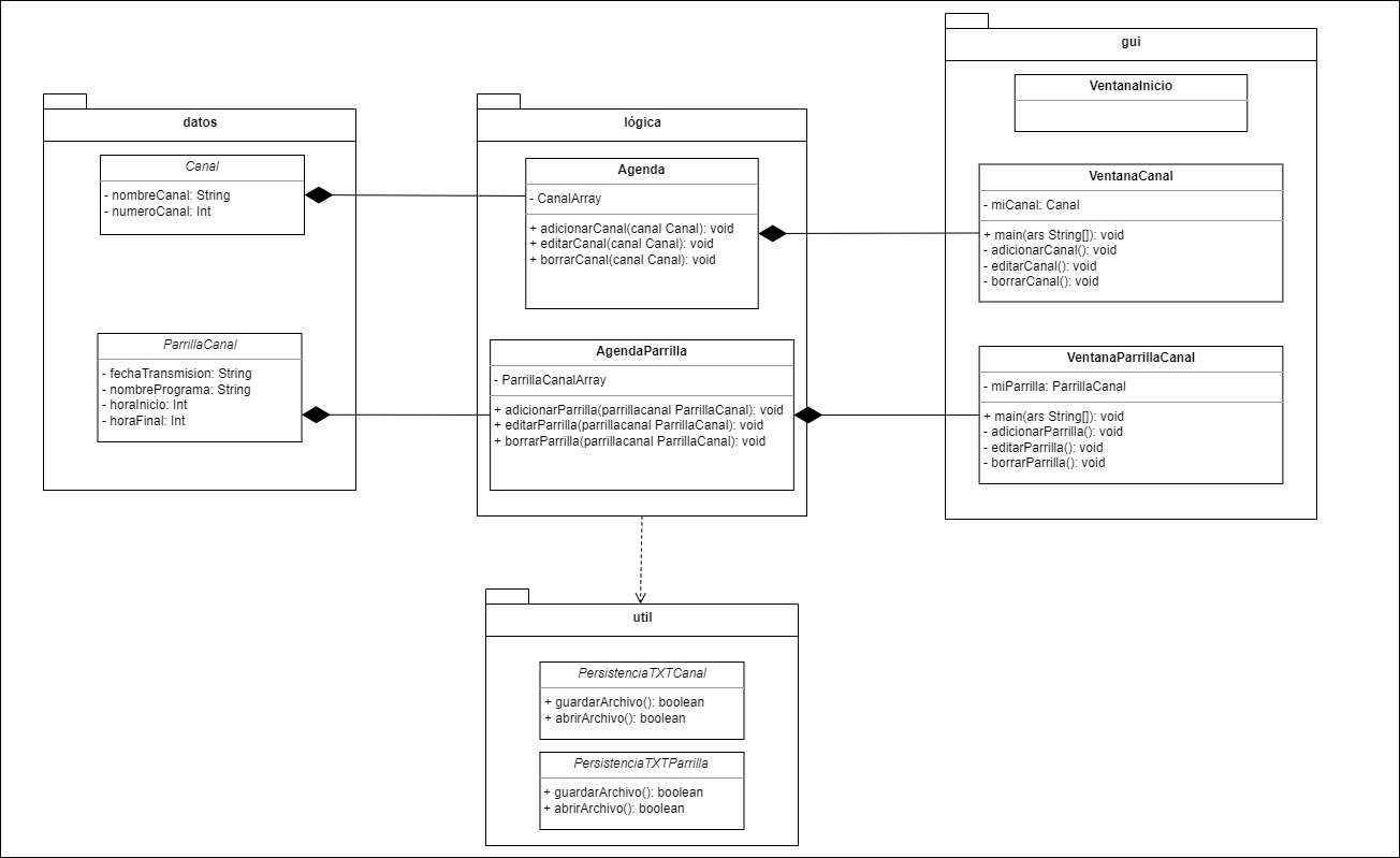 Diagrama_Clases - CarlosSZapataM/ProgramaT GitHub Wiki