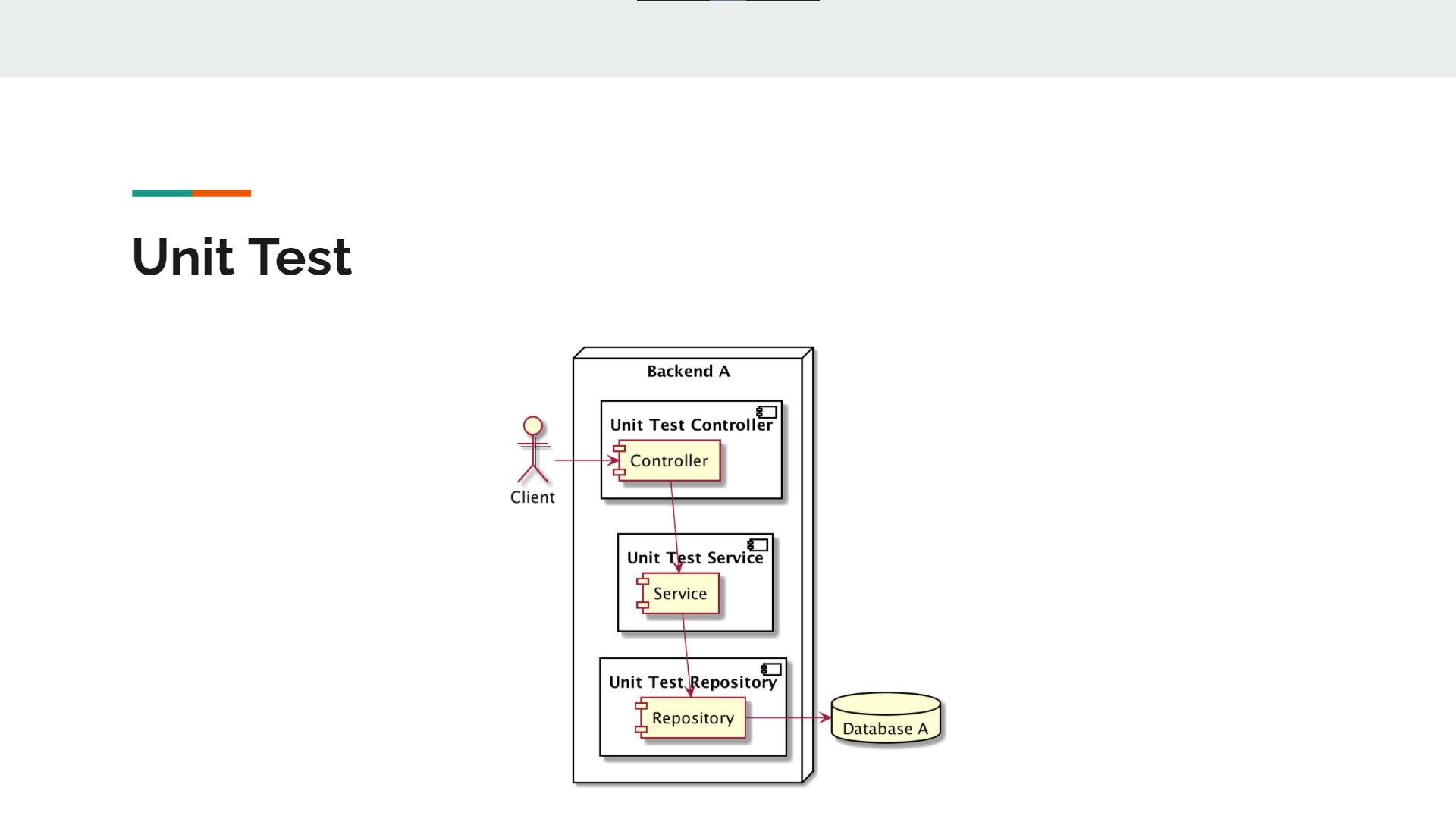 GitHub - akbarhps/java-unit-test