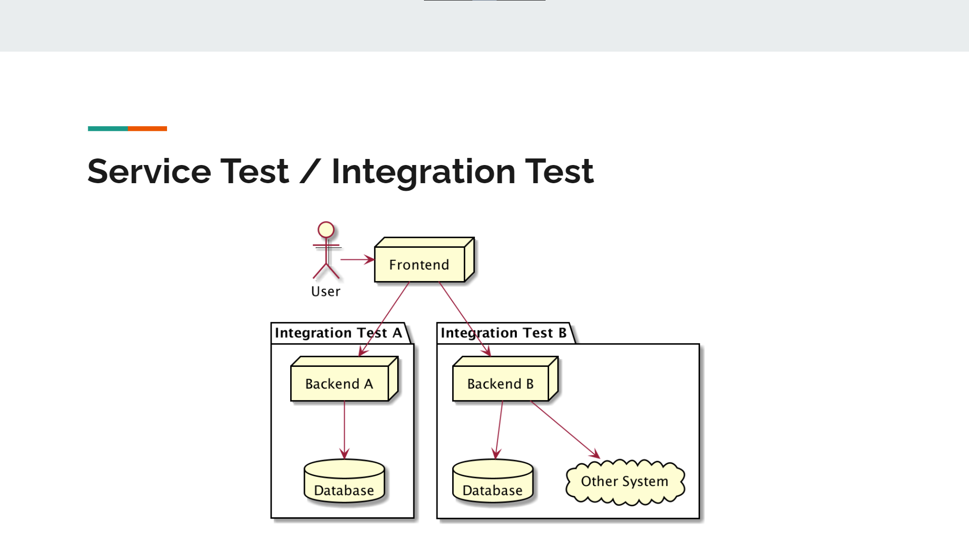Github Akbarhps Java Unit Test