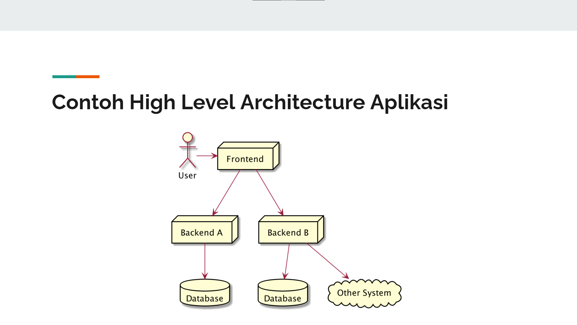 Github Akbarhps Java Unit Test