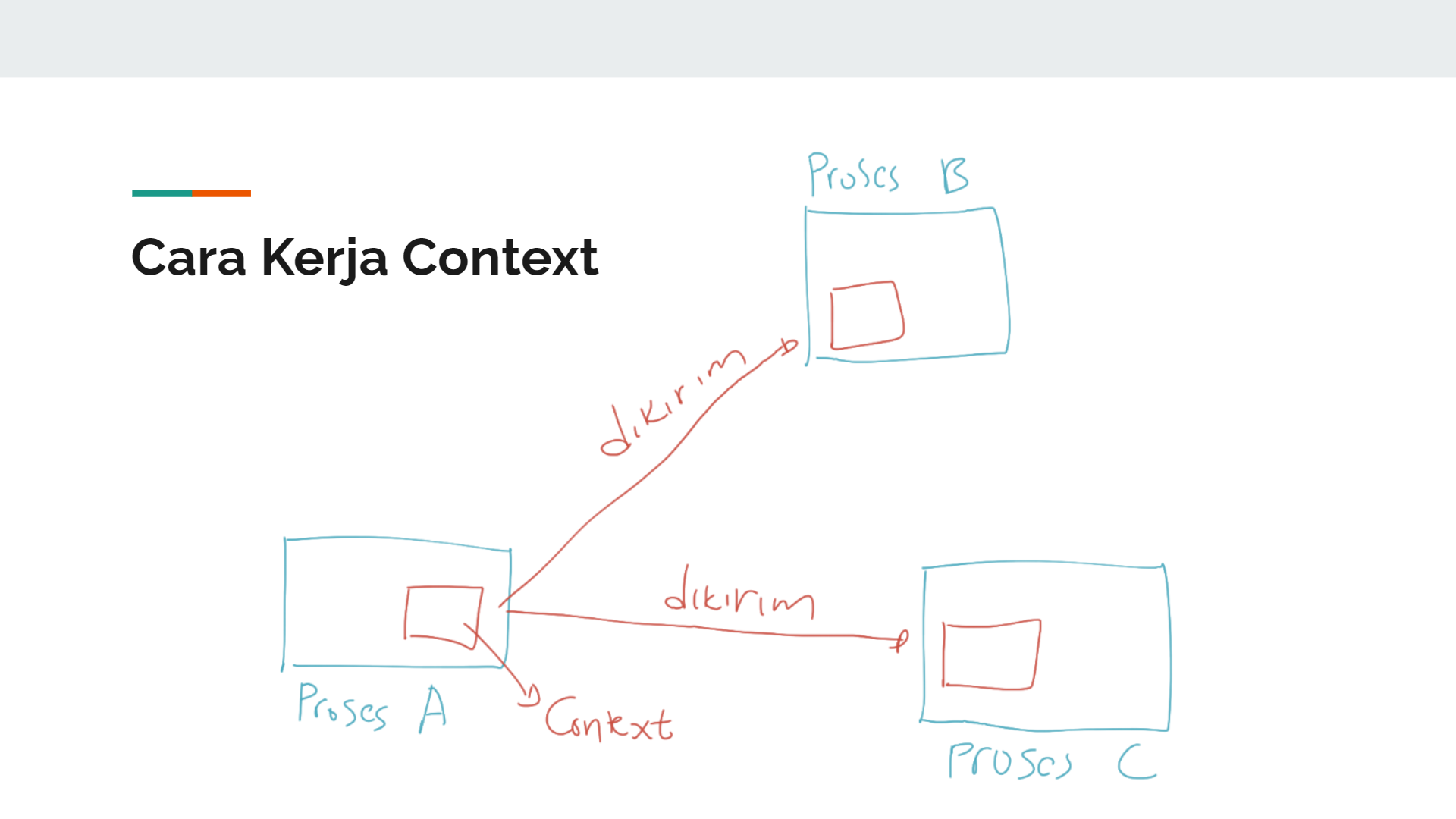 GitHub - akbarhps/golang-context