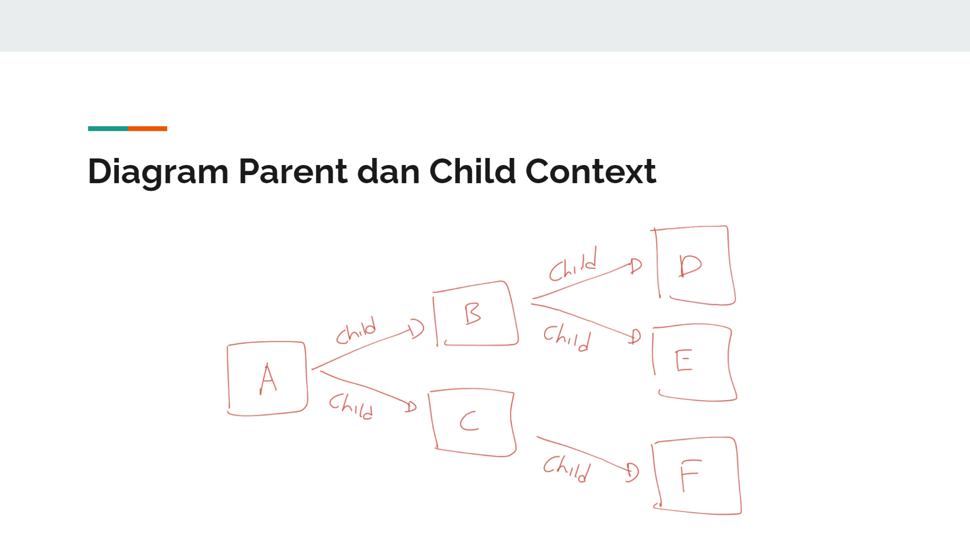GitHub - akbarhps/golang-context