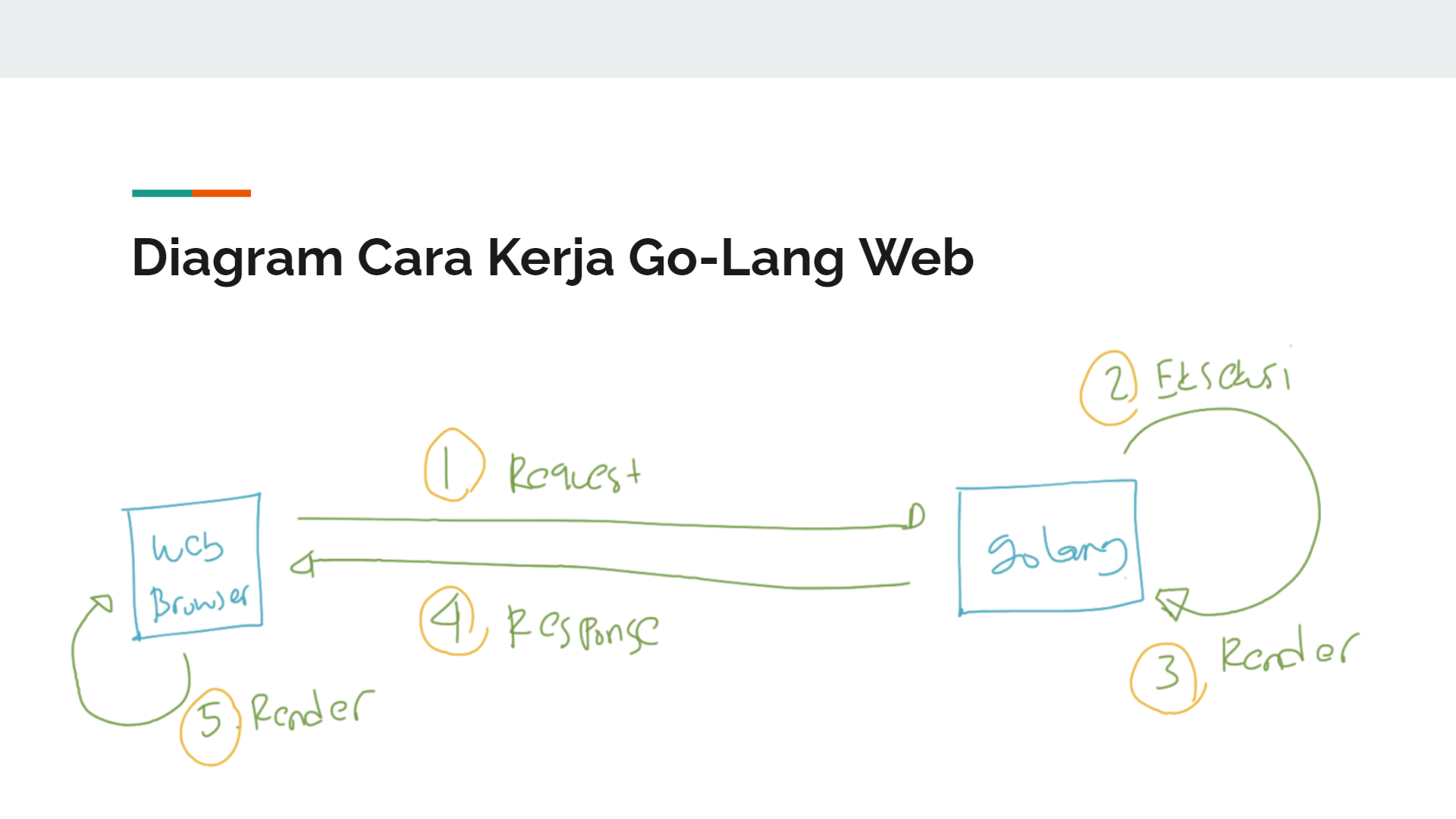 GitHub - akbarhps/golang-web