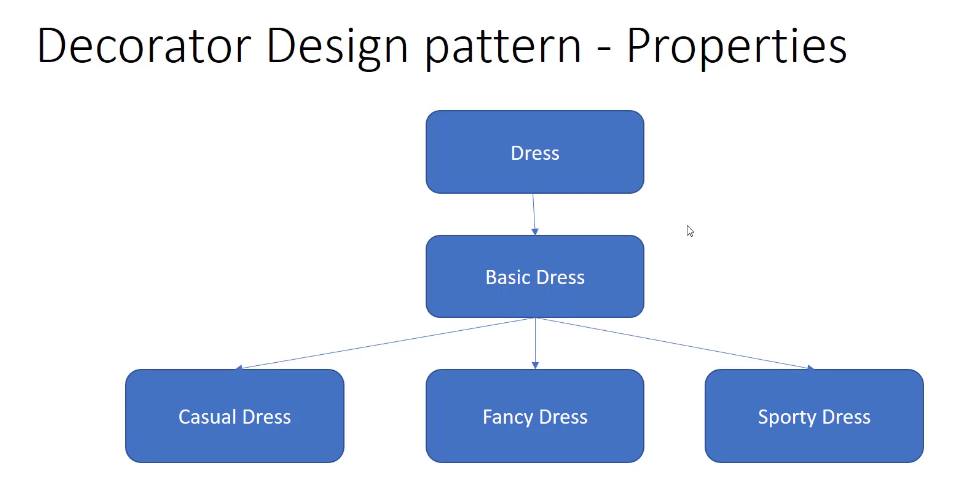 JD_JAVA_Learning/Java_Design_Patterns/Notes_Design_Pattern.md at master ...