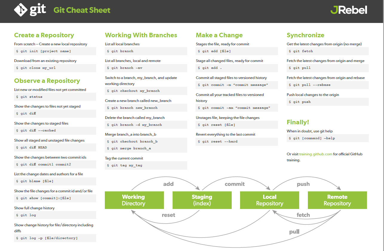 Jrebel/Jrebel_Cheat_sheets.md at master · jdbirla/Jrebel · GitHub
