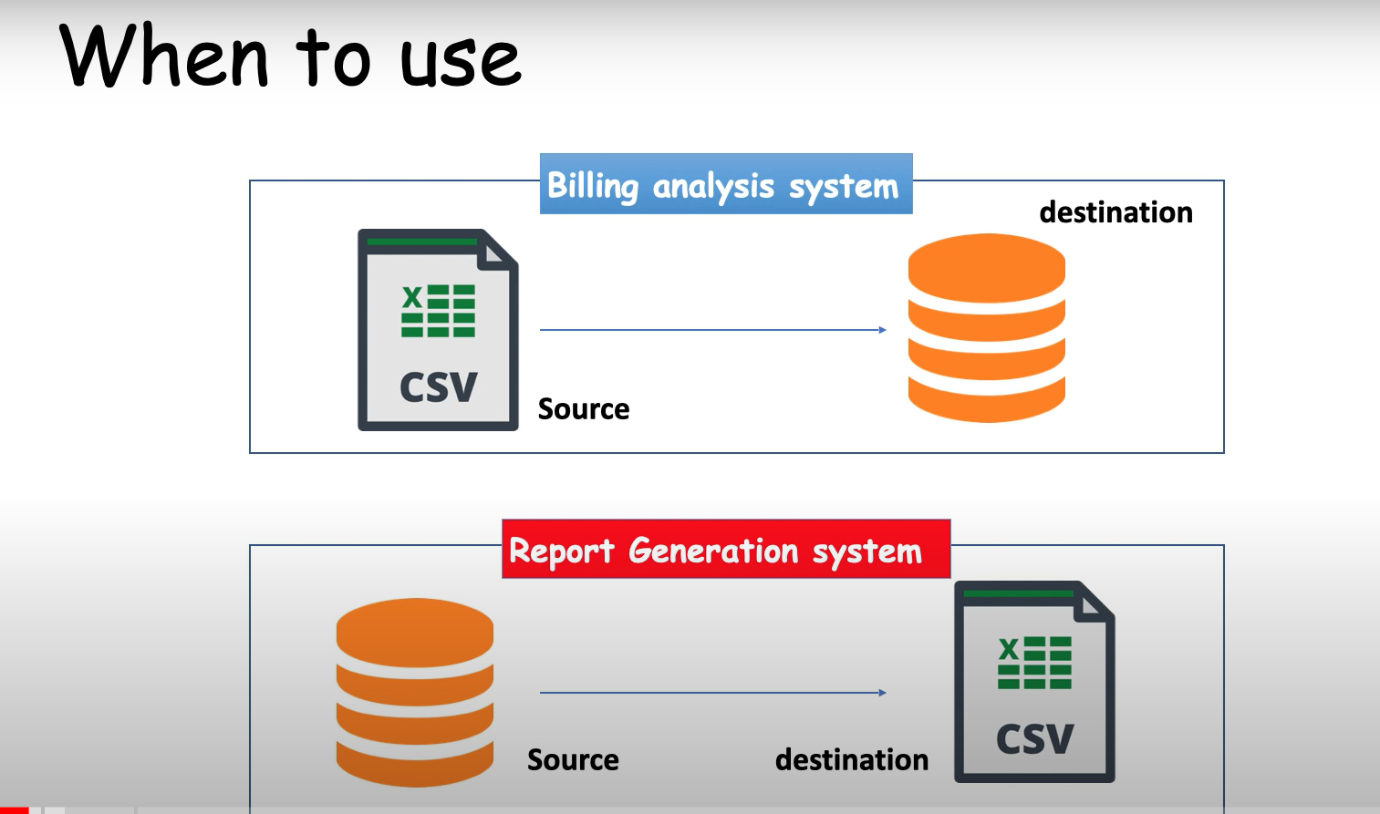GitHub - jdbirla/JD_master_Spring_Batch: This repo will contain all ...