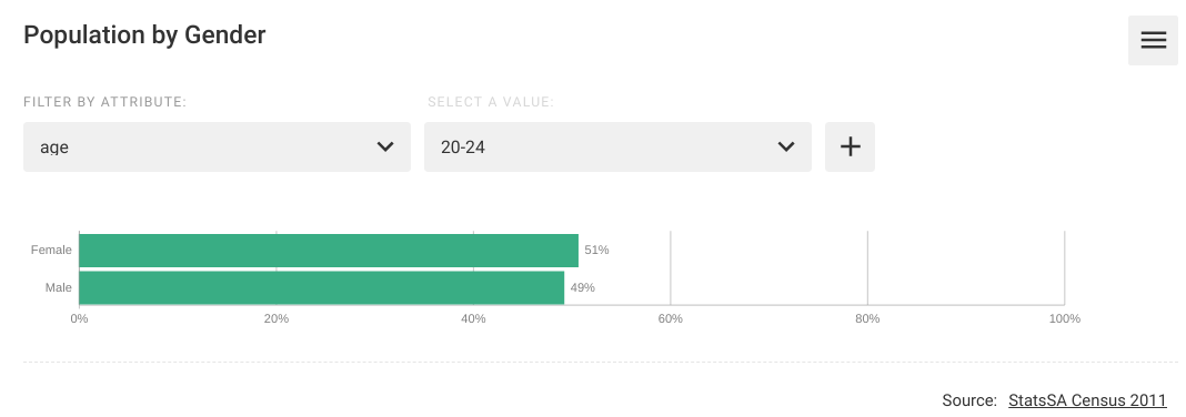 preventing duplicate default filter by emre2038 · Pull Request #406 · OpenUpSA/wazimap-ng-ui ...