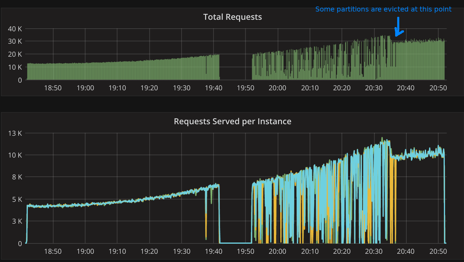 3s stalls in cache_streamed_mutation::read_from_underlying · Issue #2698 · scylladb/scylladb ...