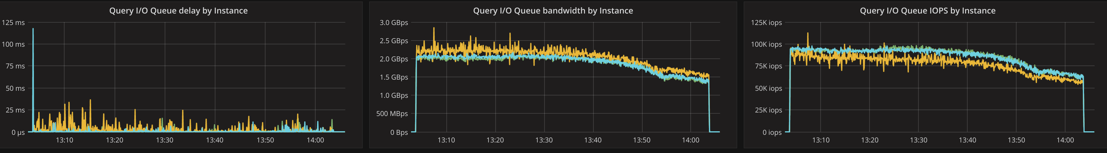 3s stalls in cache_streamed_mutation::read_from_underlying · Issue #2698 · scylladb/scylladb ...