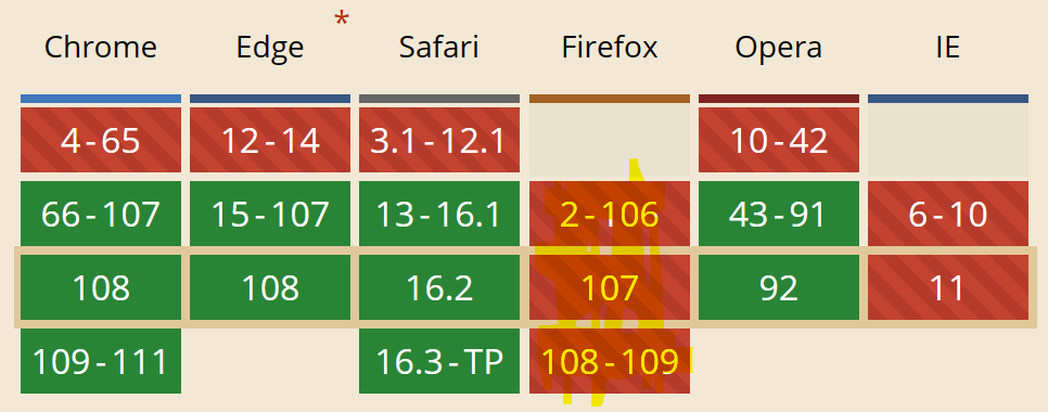 Blazor Circuit Test Availability Of Ndbeacon Js And Make Result Readable To