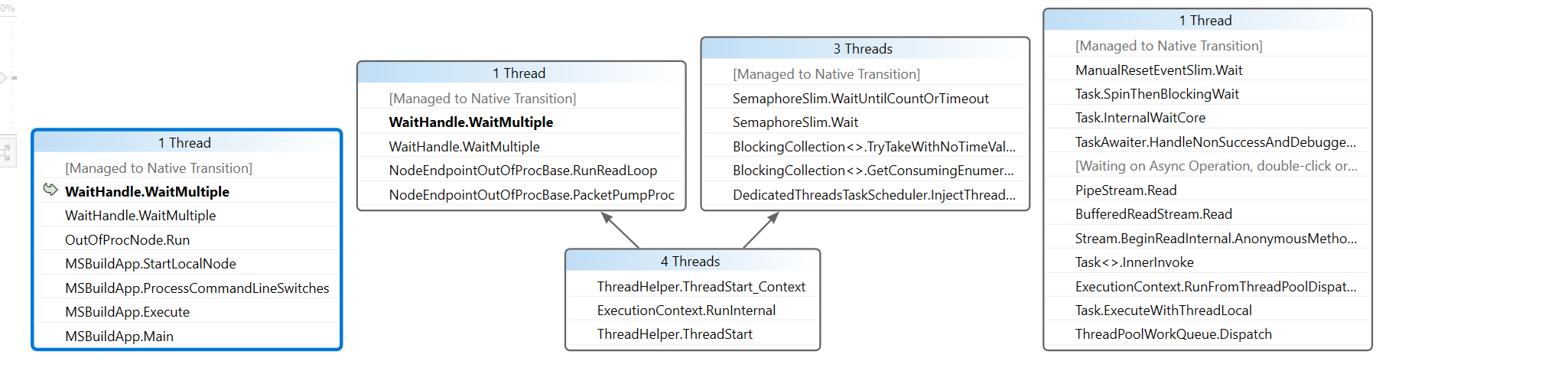 Test hang: ServerComparison.FunctionalTests · Issue #23780 · dotnet ...