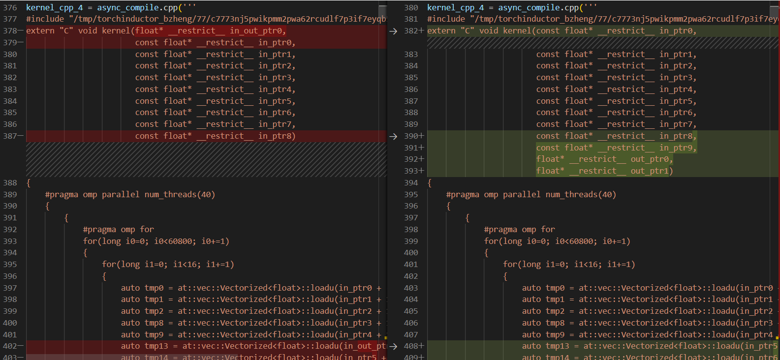 [inductor] [cpu] Torchbench Model Vision Maskrcnn Performance Regression 10 On Ww02 4 · Issue