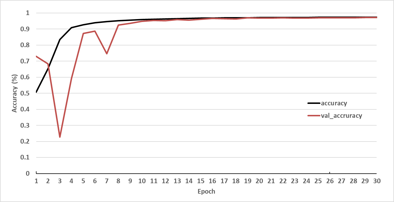 GitHub - hyunj941031/Concrete_pore_image_segmentation