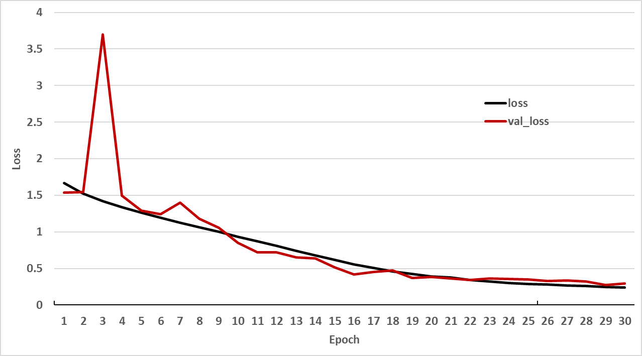 GitHub - hyunj941031/Concrete_pore_image_segmentation