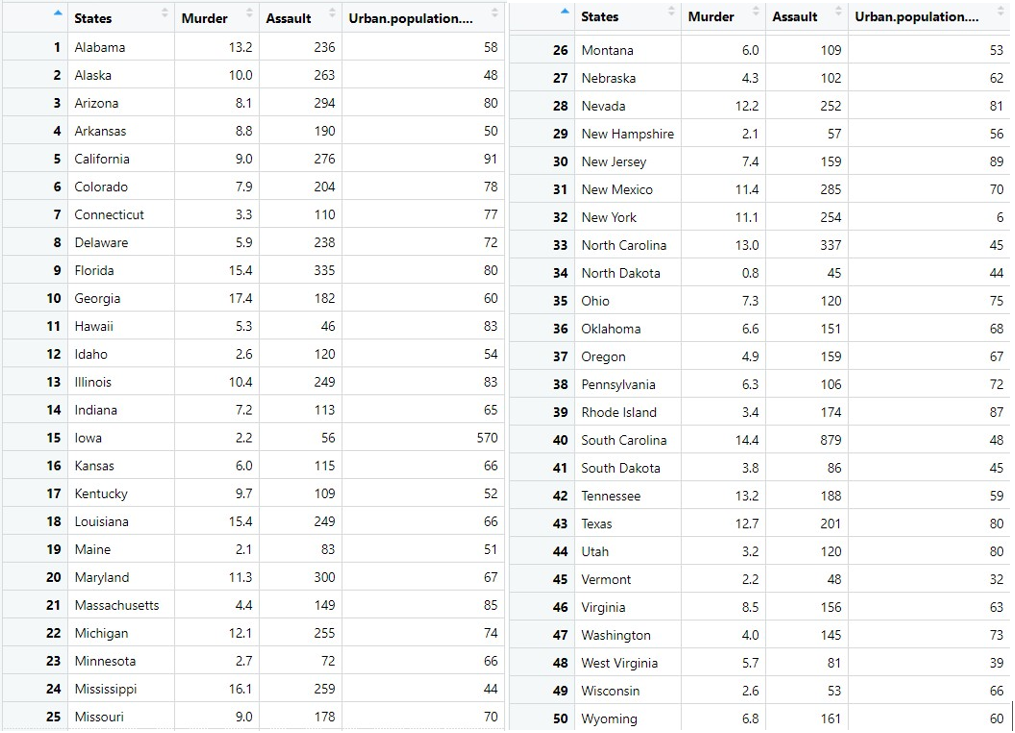 GitHub - MunimAhmed/Data-Preprocessing-using-R: In this project we have ...